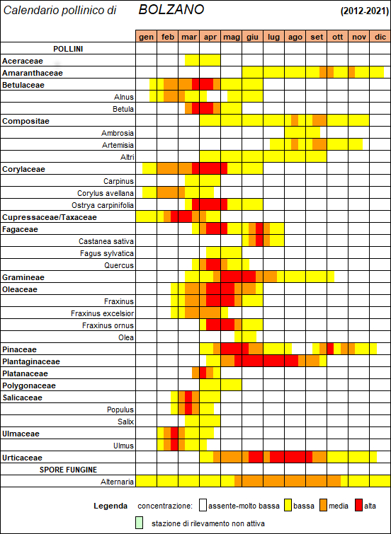 Calendario pollinico Alto Adige – POLLnet